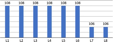 The Nonlinearity Of Proposed S Box Download Scientific Diagram