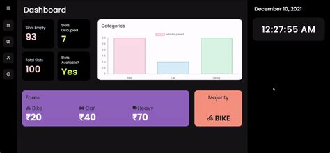 Github Karan Parking Management System