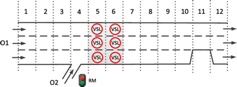 Figure 1 From Logic Based Traffic Flow Control For Ramp Metering And