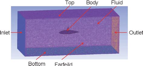 Figure 4 From Mechatronic Design And Implementation Of A Novel Gliding