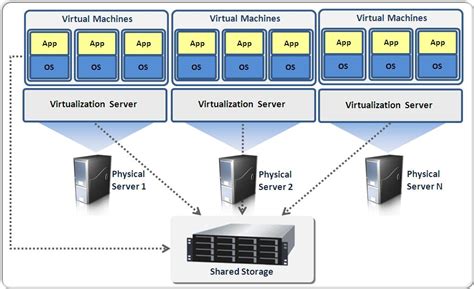 Virtualization Cloud CIASYS Ciasys Home