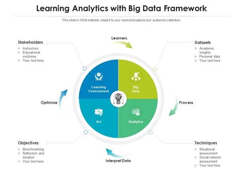 Learning Analytics With Big Data Framework Presentation Graphics
