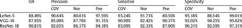 Four Confusion Matrix Metrics Of Three Methods Download Scientific