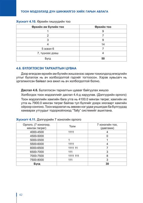 ТООН МЭДЭЭЛЭЛД ДҮН ШИНЖИЛГЭЭ ХИЙХ ГАРЫН АВЛАГА Pdf