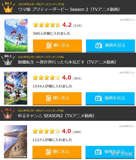 《无职转生》第一季完结，世界各平台评分与排名 哔哩哔哩