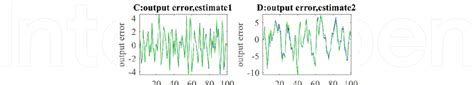 Signal And Output Error And Their Estimates Download Scientific Diagram