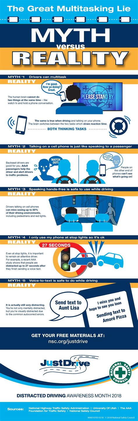 The Great Multitasking Lie Distracted Driving Awareness Month