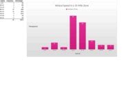 Psy 315 Week 1 Practice Problems Histogram Speed 0 19 20 24 25 29 30