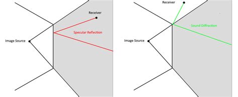 Image Source Edge Diffractions Download Scientific Diagram