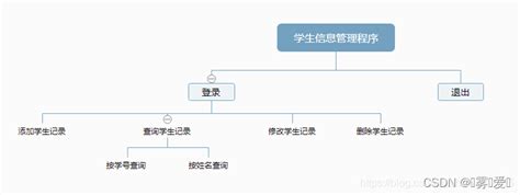 Python实训报告：学生信息管理系统python学生管理系统设计报告 Csdn博客