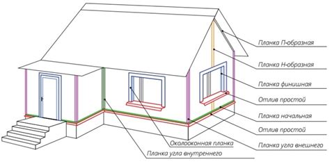 Монтаж металлического сайдинга - пошаговая инструкция, подготовка ...