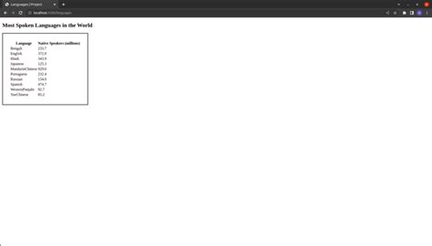 Emberjs Mutablearray Sortby Method Geeksforgeeks Emberjs Mutablearray Sortby Method Geeksforgeeks