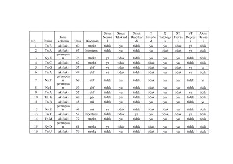 Master Tabel No Nama Jenis Kelamin Usia Diadnosa Sinus Norma L Sinus Takikard I Sinus Bradikar