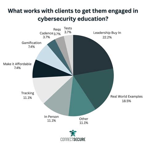 Vulnerability Management System And Assessment Connectsecure Connectsecure
