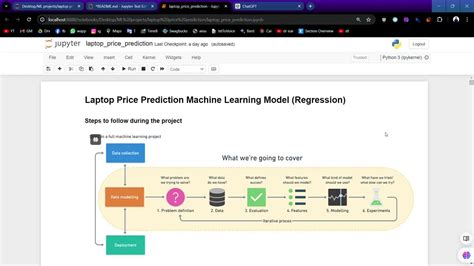 Engr Aamir Jamil On Linkedin Machinelearning Datascience Laptoppriceprediction