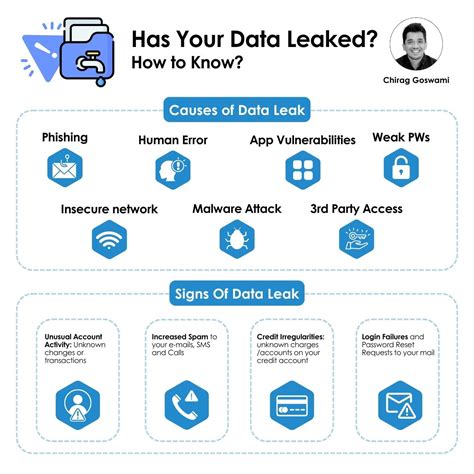 chirag goswami on linkedin dataprotection staysecure digitalsafety