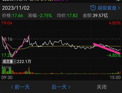 抓住分时盘口语言，识别主力真实意图财富号东方财富网
