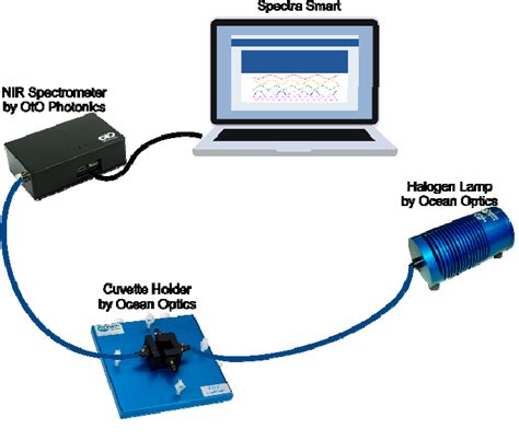 Experimental Set Up For Absorbance Measurement Download Scientific