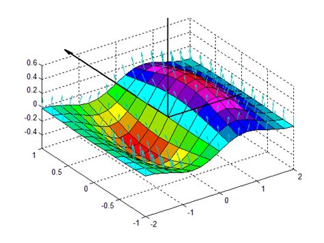 【matlab】利用matlab在图形中绘制箭头、标注、圈圈 很帅很酷炫matlab用箭头线标注各曲线a取值 Csdn博客