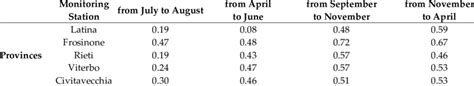 Cross Correlation Values Between Roma Green Band And Suburbs Or