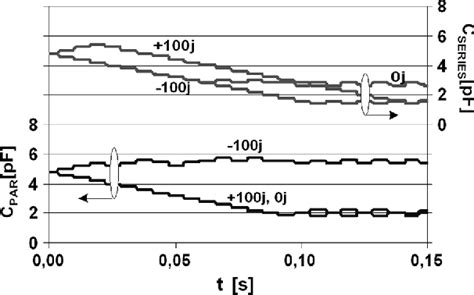figure 11 from adaptive impedance matching techniques for controlling l
