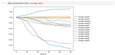 ml explainability with amazon sagemaker debugger artificial intelligence and machine learning