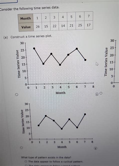Solved Consider The Following Time Series Data A