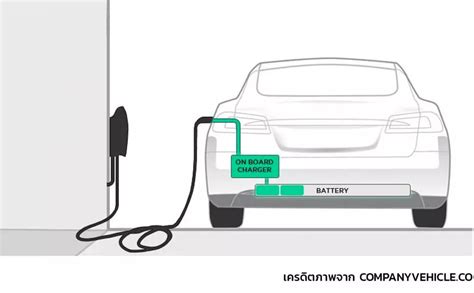 ติดตั้ง Ev Charger ที่บ้าน ใช้งบเท่าไหร่ ใช้ยี่ห้อไหนดี