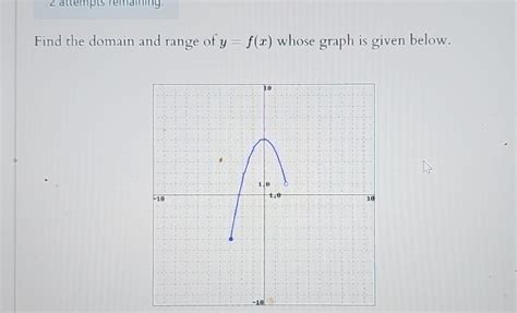solved find the domain and range of y f x ﻿whose graph is