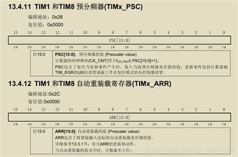stm32103c8t6定时器1输出两路互补pwm 1主2从互补pwm csdn博客