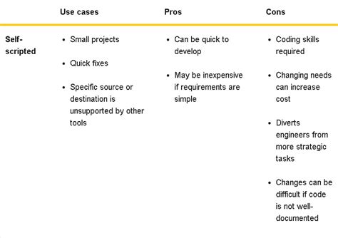 Data Migrations Tools1
