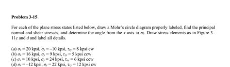 Solved For Each Of The Plane Stress States Listed Below