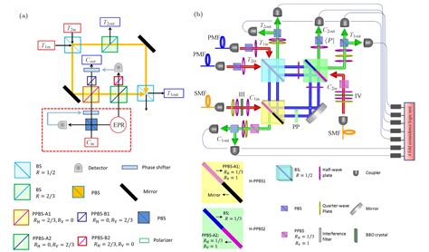 Quantum Optics Diagram At Jessie Ramirez Blog