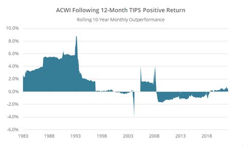 Hybrid Asset Allocation Allocate Smartly
