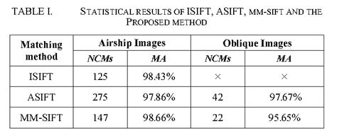 Table 1 From Affine Invariant Regions And Geometric Relationship