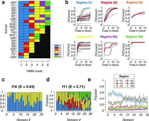 Mice Use Combination Of Model Free And Inference Based Strategies In Download Scientific