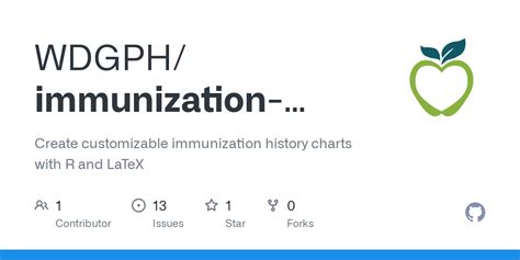 Immunization Charts Immunization Charts Rproj At Main · Wdgph Immunization Charts · Github