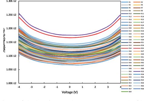 Figure 1 From 6 Dof Inertial Sensor Development With Advanced Fabrication Platform Semantic