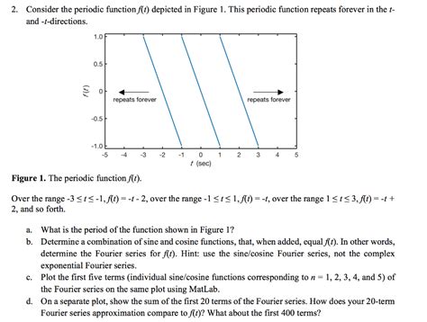Solved Consider The Periodic Function F T Depicted In Chegg Com