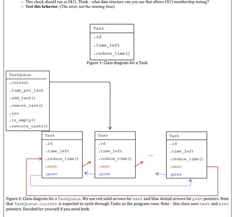 Solved B Programming Exercise 22 Circular Linked Data