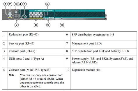 Cisco Wireless Controller 5508 Configuration Step By Step Part 1 Cli And Gui Access Upgrade