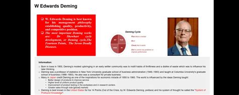 Tarun Mathpal On Linkedin Pioneers Of Quality Deming