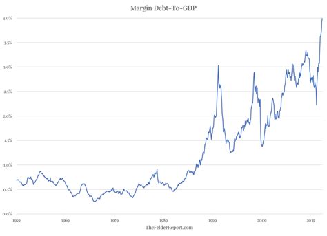 El Riesgo De Un Derrumbe En Wall Street Infobae