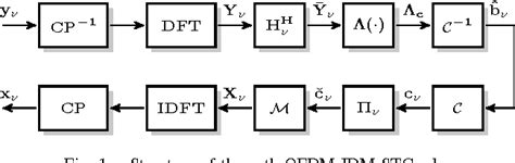 Figure 1 From Two Hop Relay Systems With Ofdm Idm Space Time Coding