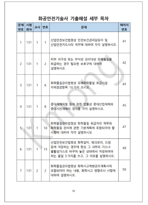 24년 개정판 초단기 합격 화공안전기술사 Part1 크몽