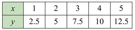 Latih Kendiri 1 1b Soalan 1 4 Buku Teks Matematik Tingkatan 5 Bab