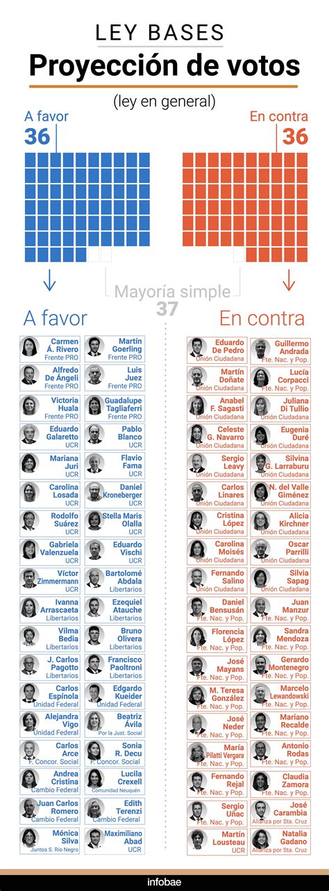 Ley Bases En El Senado El Rol Clave De Villarruel Ante El Viaje De Milei Y Las Dudas Sobre El