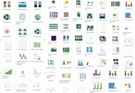 Python Libraries For Data Science Mastery