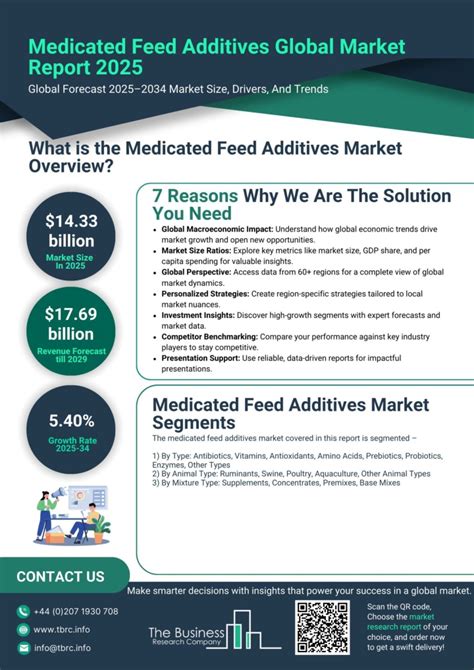 Ppt Medicated Feed Additives Market Report 2025 Medicated Feed