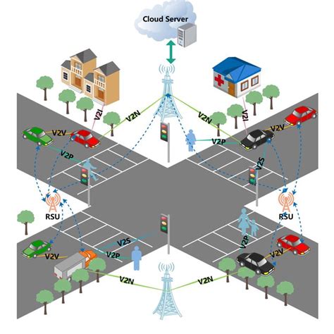 The Relationship Between Ai Ml Rl Dl And Drl Download Scientific
